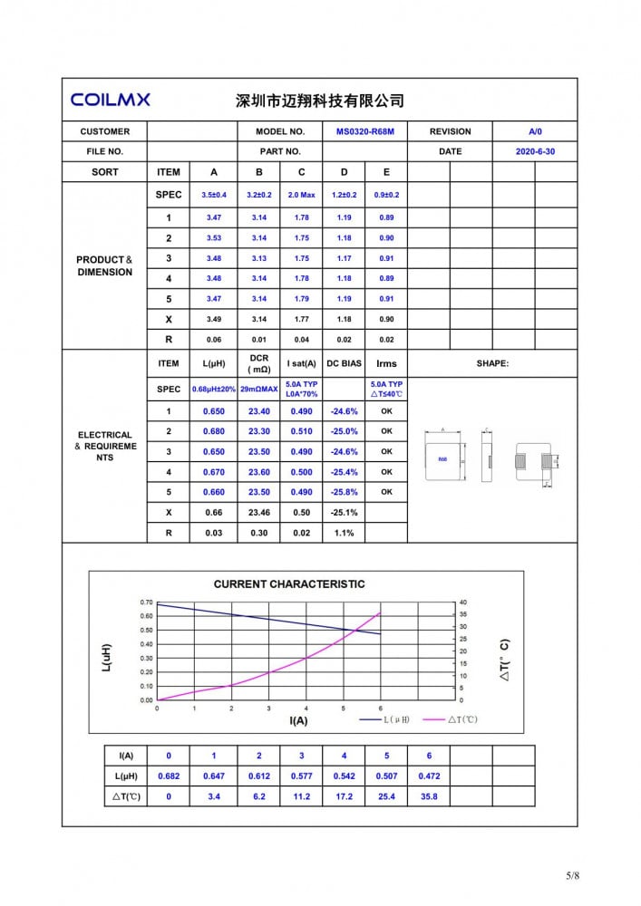 MS0320-R68M approval document page 5