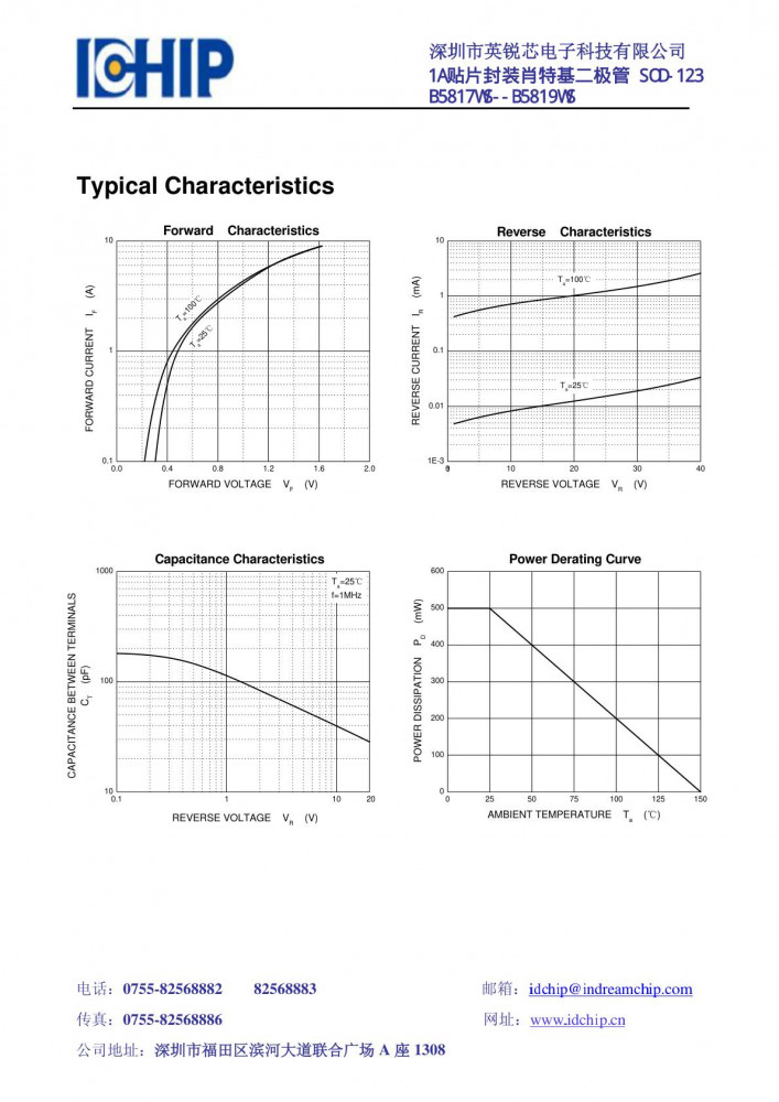 B5819W datasheet page 2