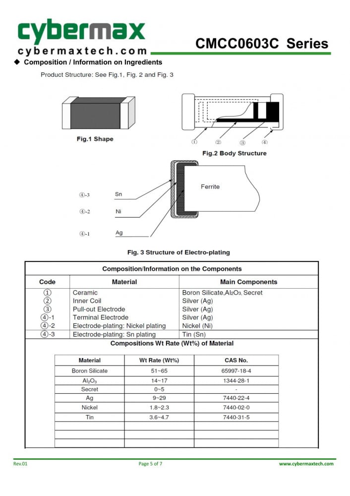 Cybermax CMCC0603 series datasheet page 5