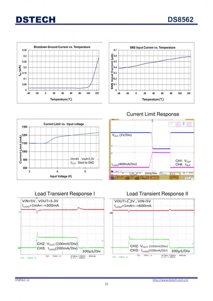 DS8562 datasheet page 10