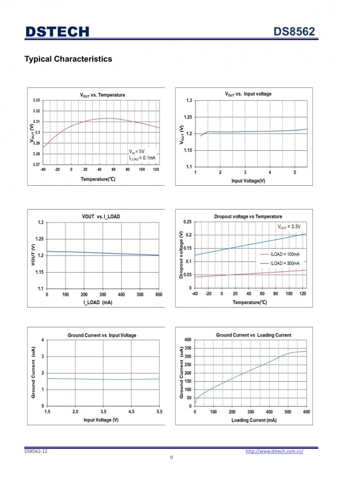 DS8562 datasheet page 9