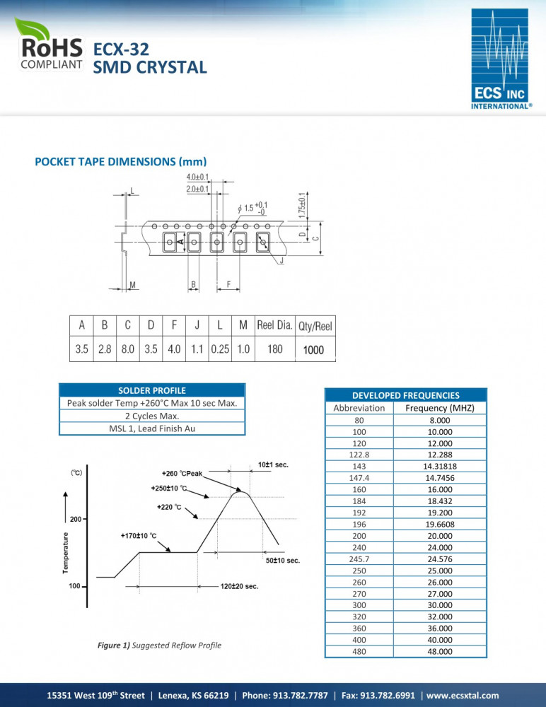 ECS ECX-32 crystal technical document page 2