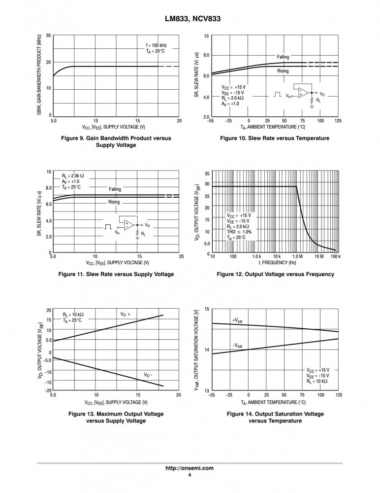 LM833DR2G datasheet page 4