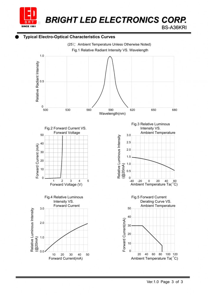 BS-A36KRI datasheet page 3