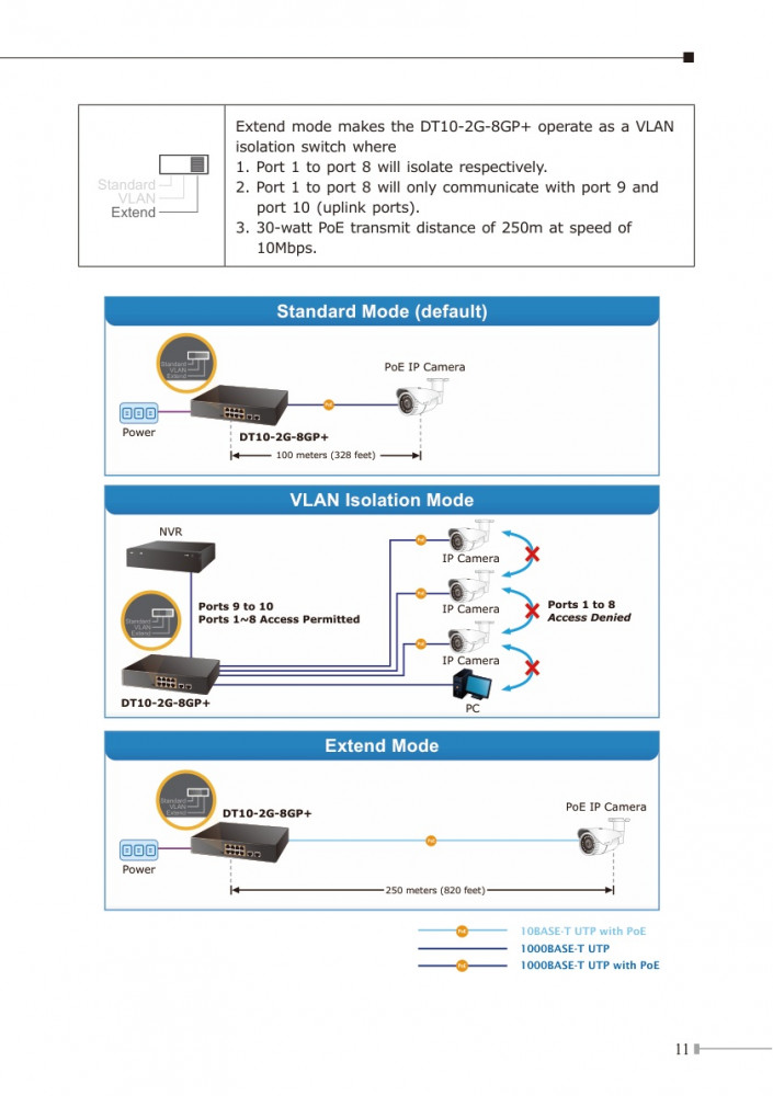 DT10-2G-8GP+ manual page 10