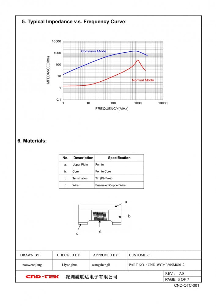 CND-WCM0805M801-2 approval document page 6