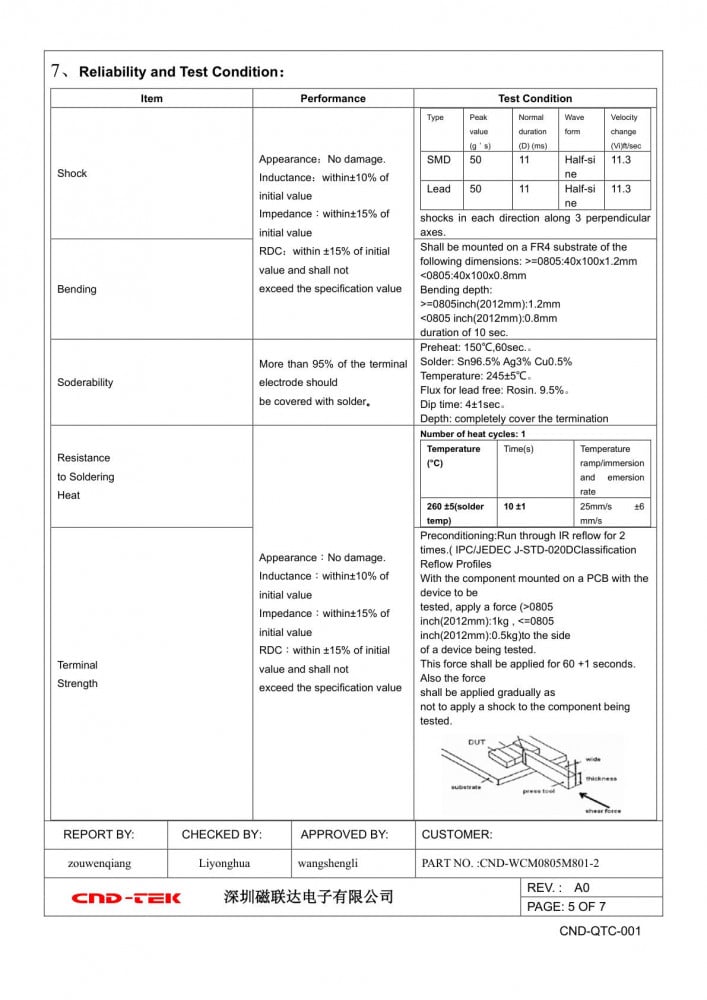 CND-WCM0805M801-2 approval document page 8