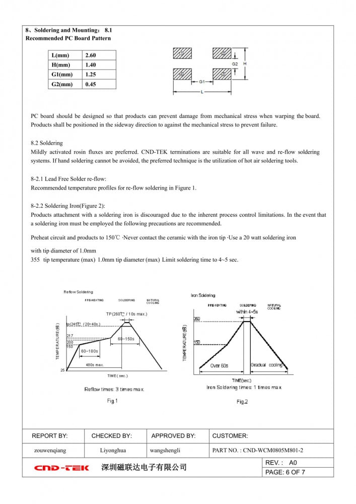 CND-WCM0805M801-2 approval document page 9