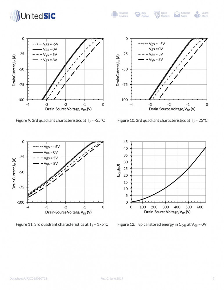 UF3C065030T3S datasheet page 7
