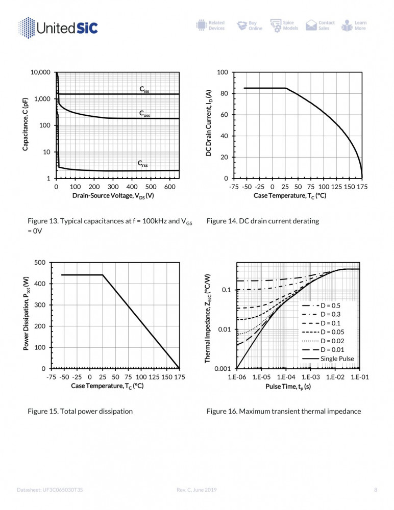 UF3C065030T3S datasheet page 8