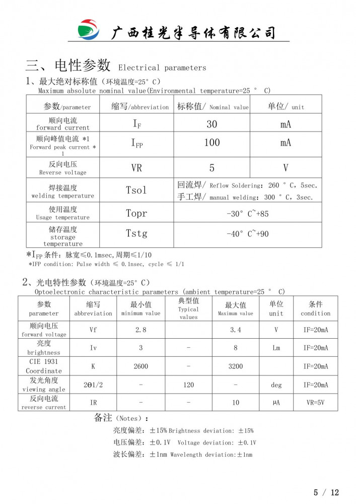 GL3528UNW01 datasheet page 5