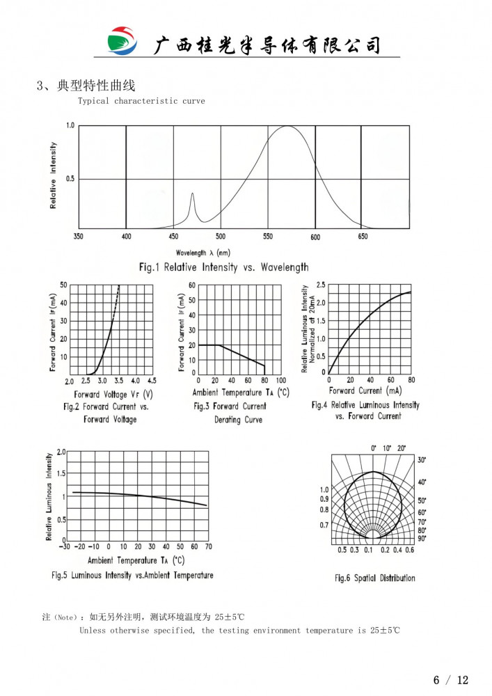GL3528UNW01 datasheet page 6