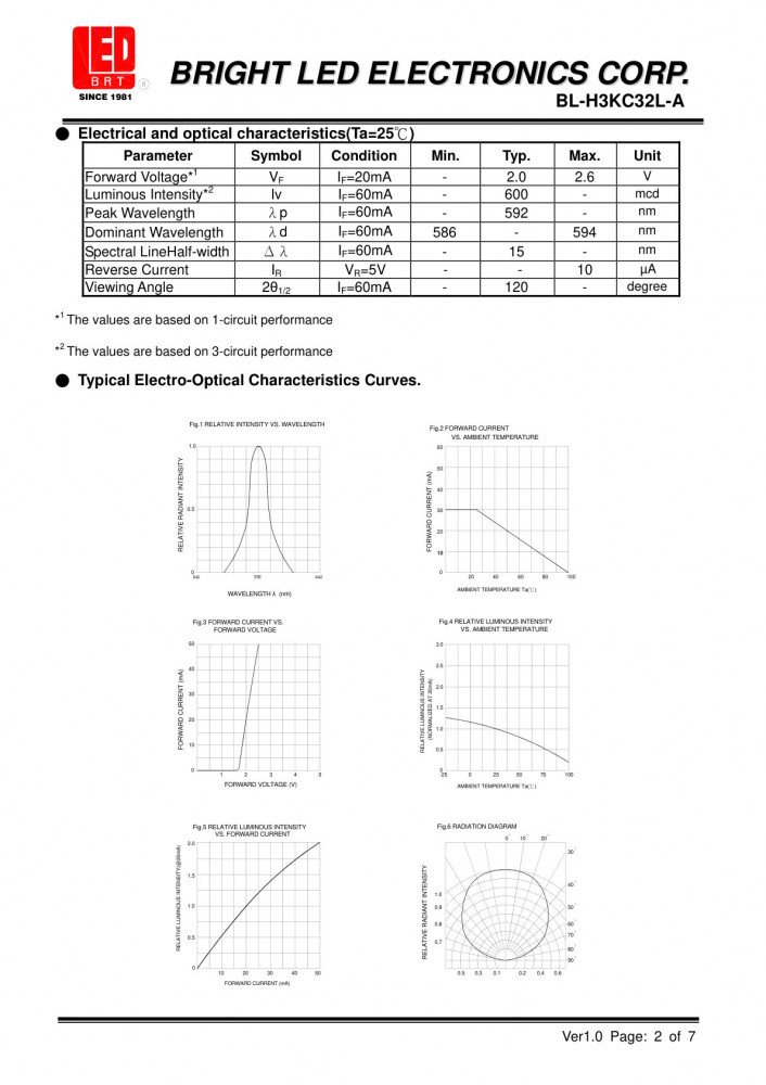 BL-H3KC32L-A datasheet page 2