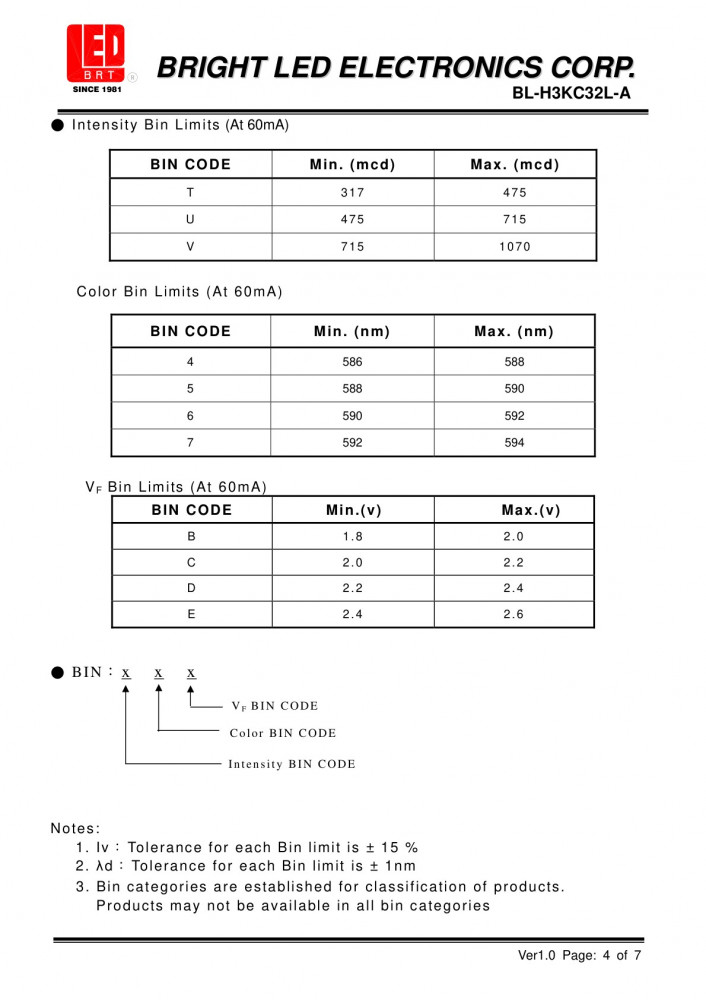BL-H3KC32L-A datasheet page 4