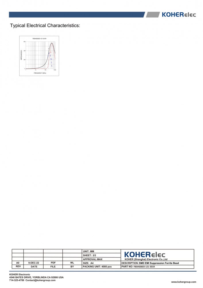 FBSHS0603-121-301R datasheet page 2