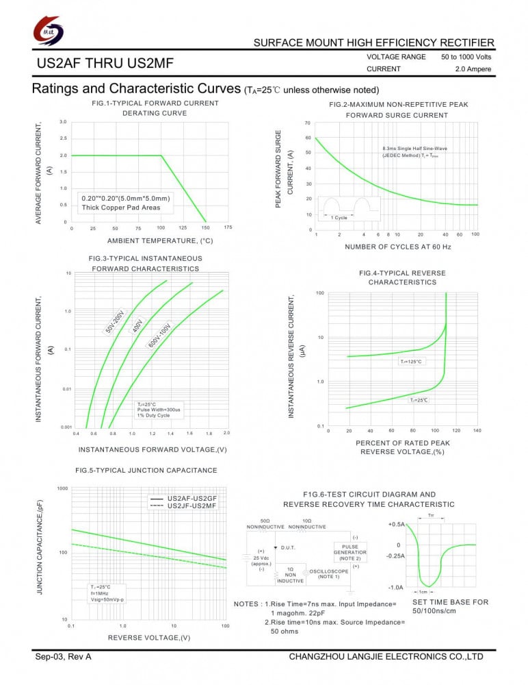 US2MF datasheet page 2