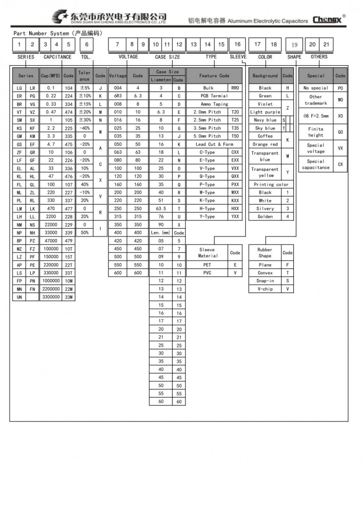 KF227M010E05C30VH2FP0 document page 4