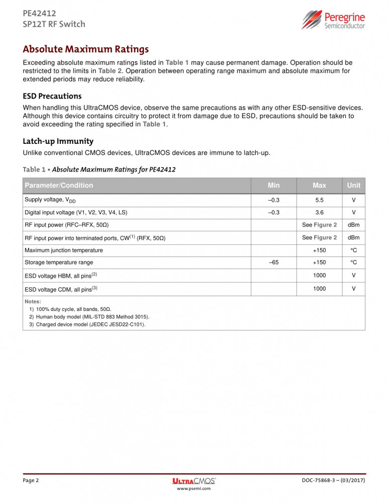 PE42412A datasheet page 2