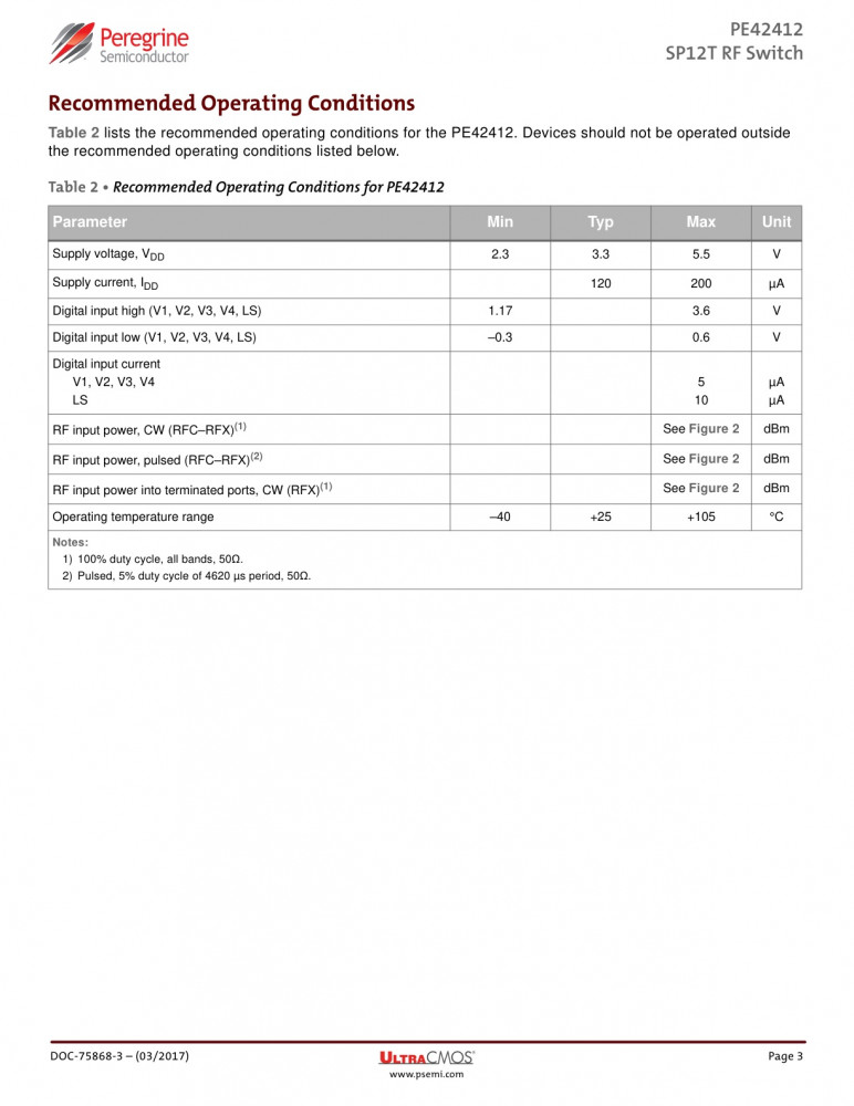 PE42412A datasheet page 3