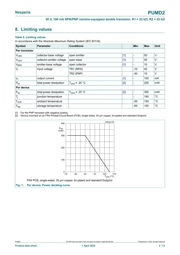 PUMD24,115 datasheet page 3