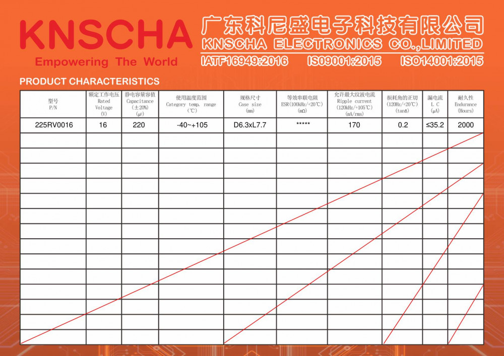 KNSCHA 225RV0016 technical document page 4