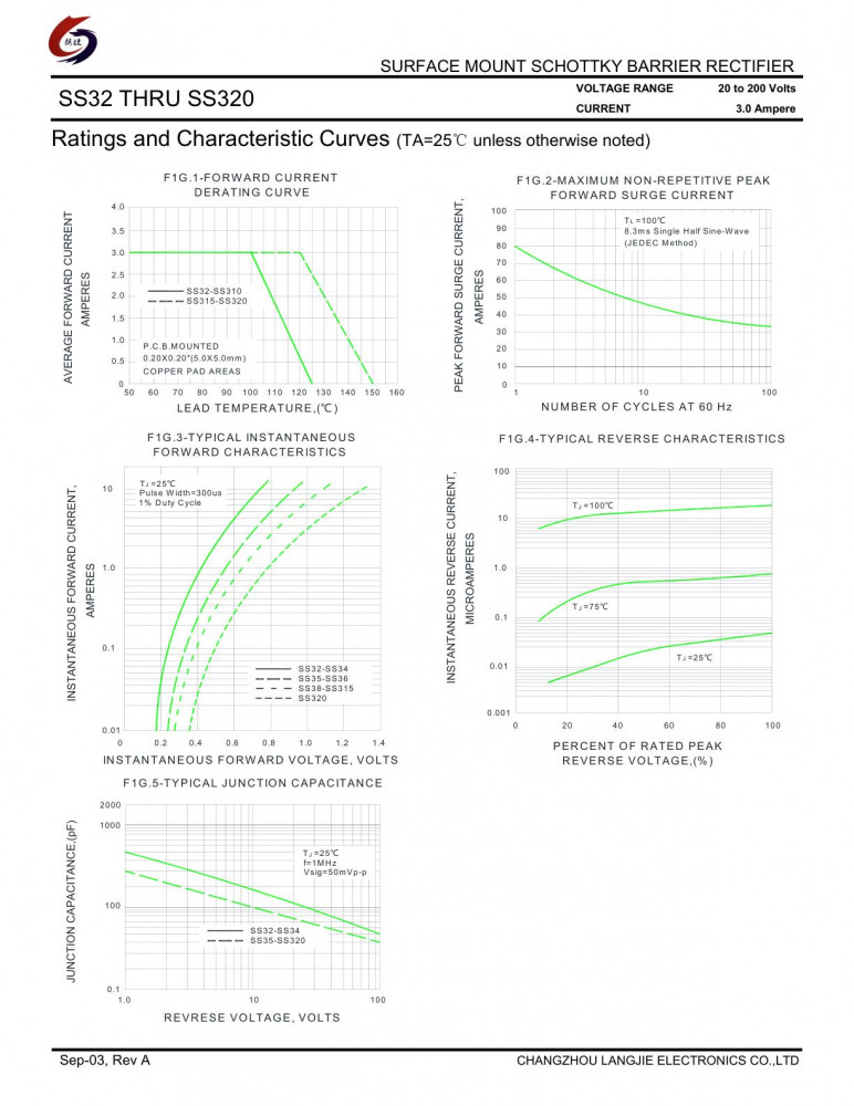 SS36 datasheet page 2