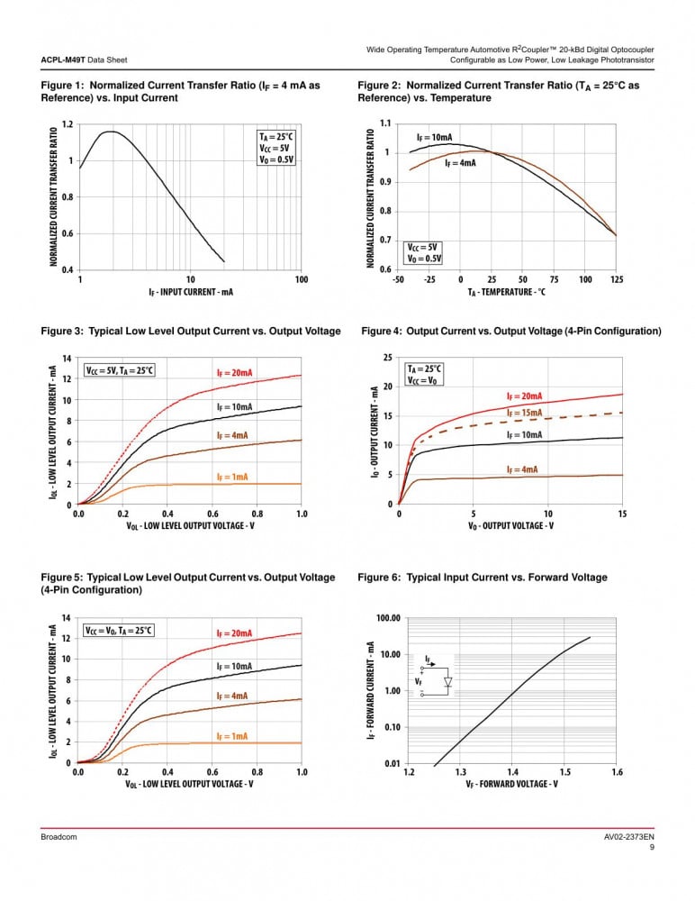 ACPL-M49T datasheet page 9
