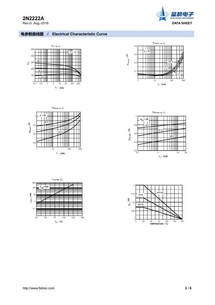2N2222A datasheet page 3
