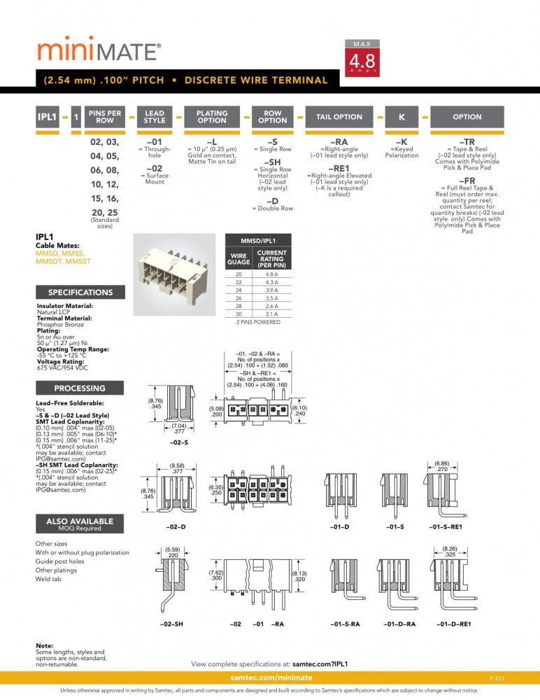 Samtec IPL1 product documentation page
