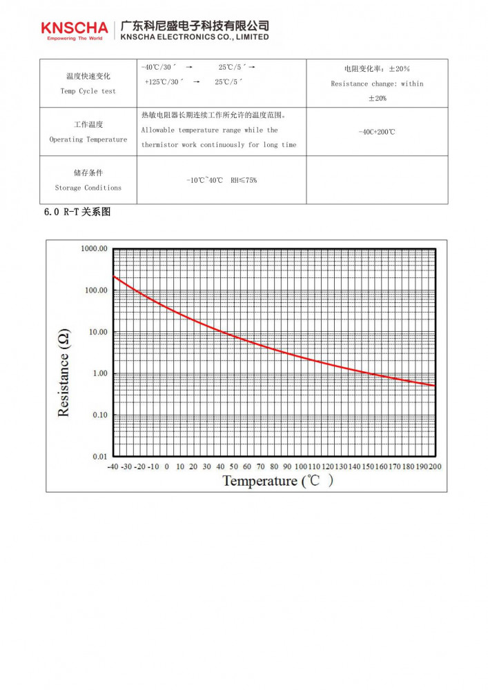 KNSCHA 206RV187 approval sheet page 8