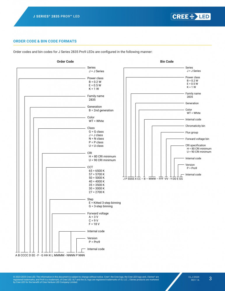 JB2835BWT-J-Pro9 technical document page 3