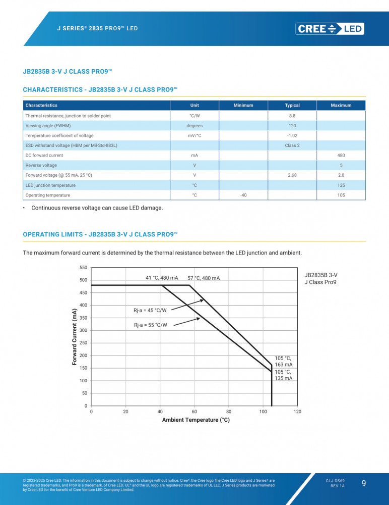JB2835BWT-J-Pro9 technical document page 9