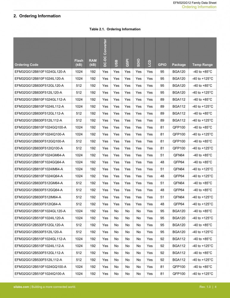 EFM32GG12 datasheet page preview 4