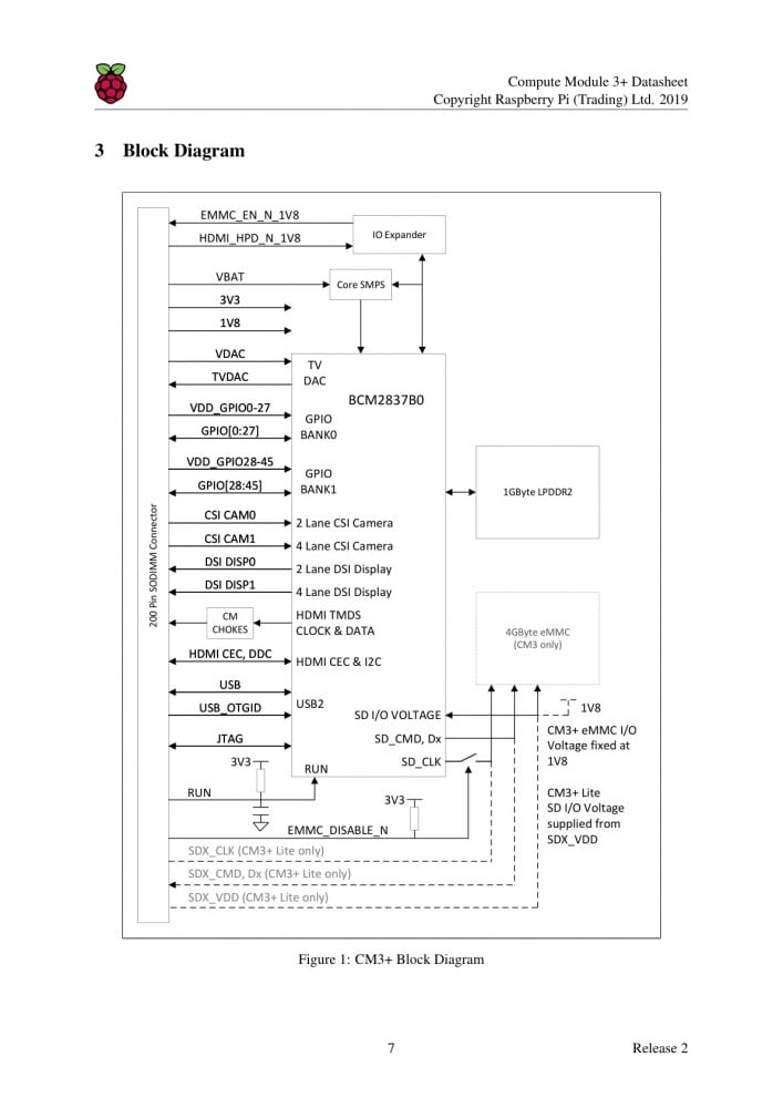 Raspberry Pi Compute Module 3+ datasheet page 8