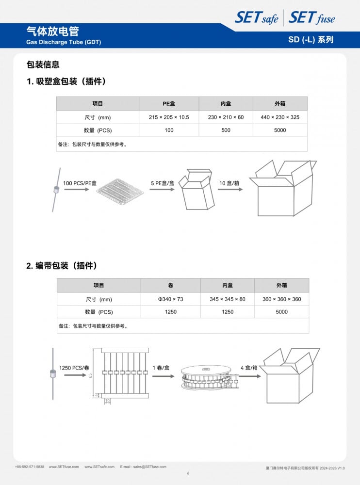 SD601A-L datasheet page 6