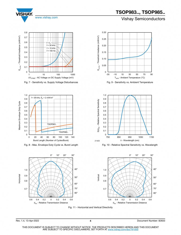 TSOP98336 datasheet page 4