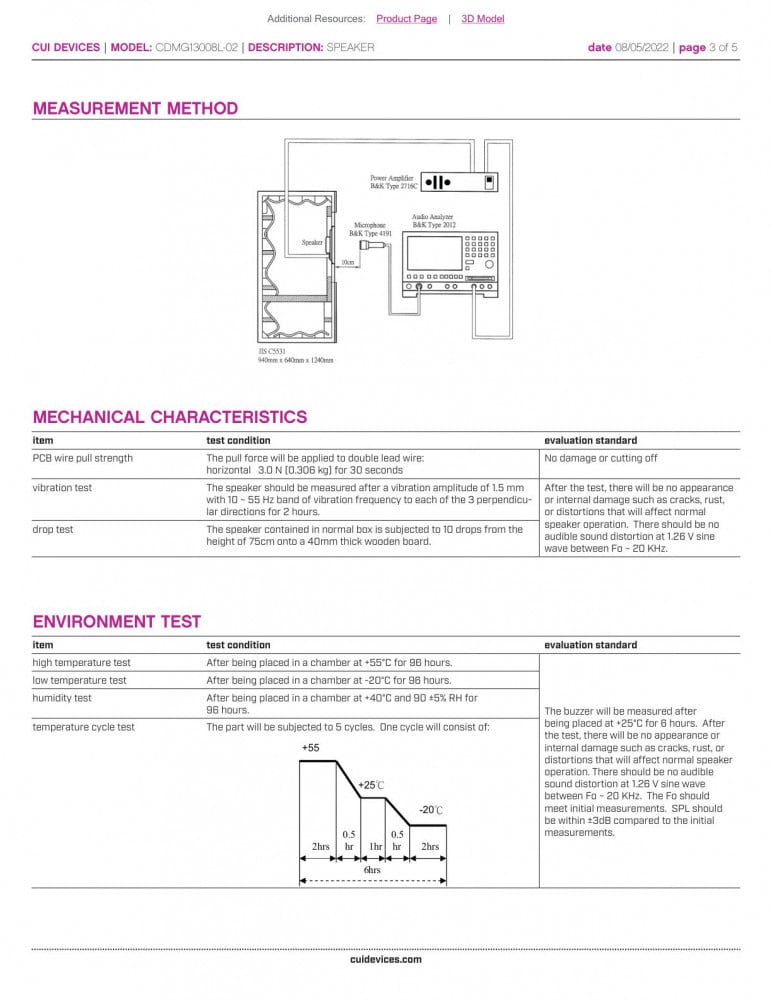CDMG13008L-02 datasheet page 3