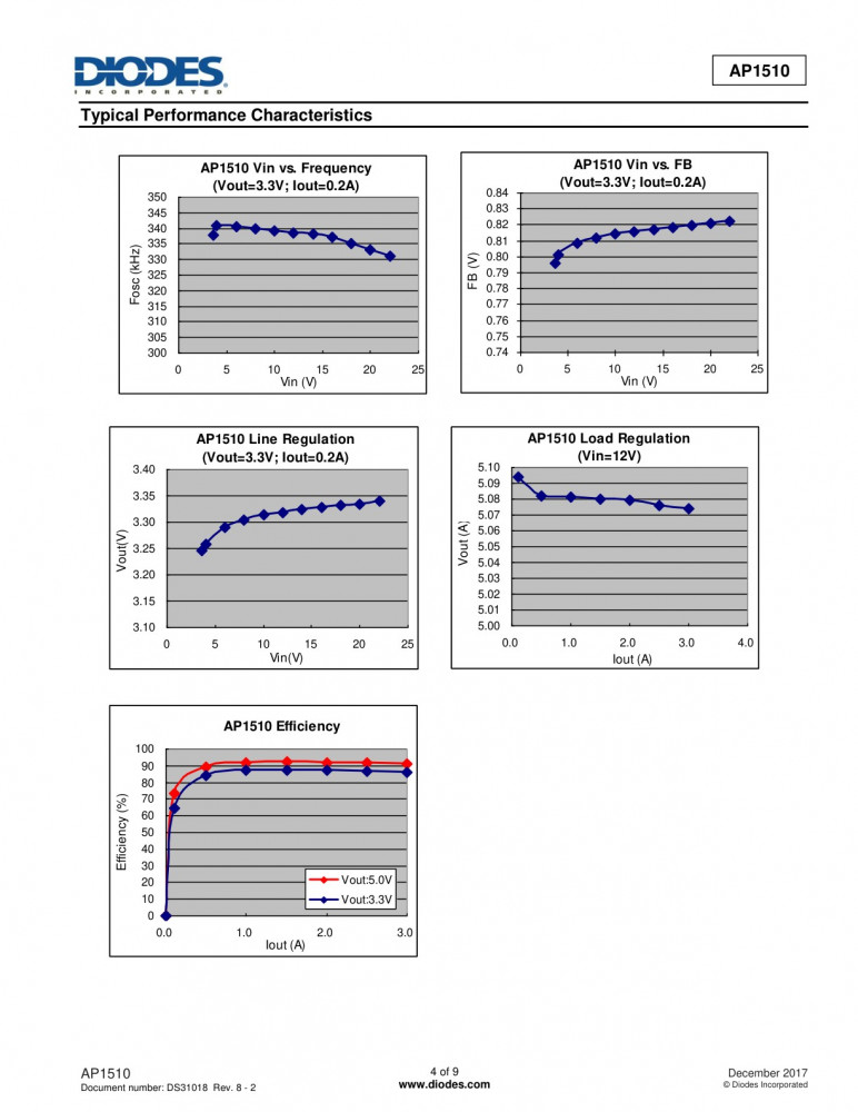 AP1510SG-13 datasheet page 4