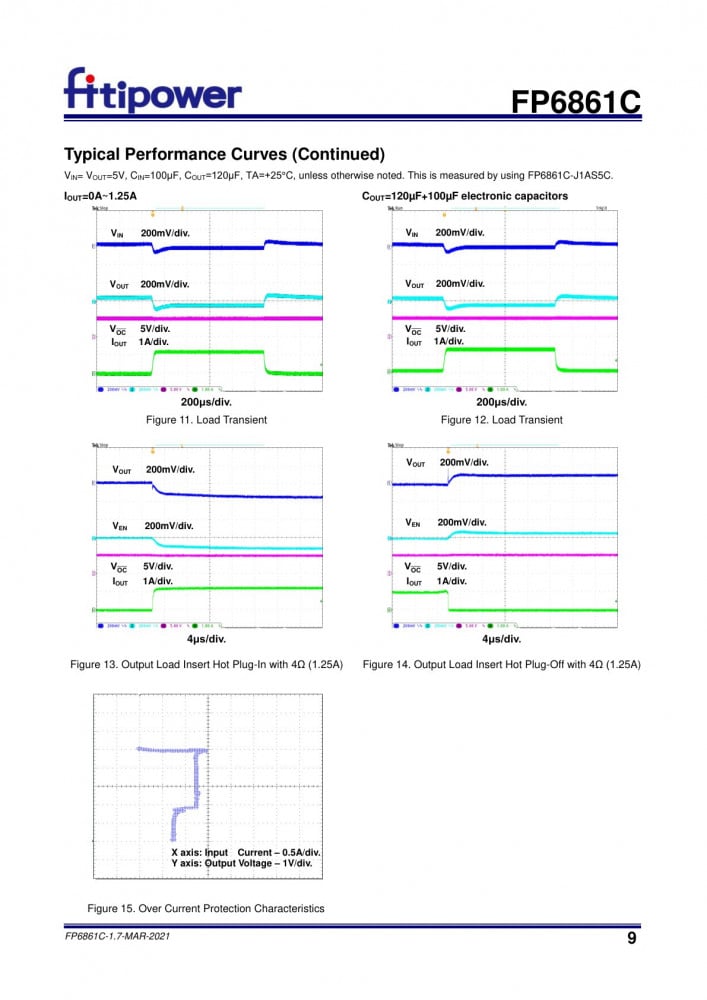 FP6861C datasheet page 9