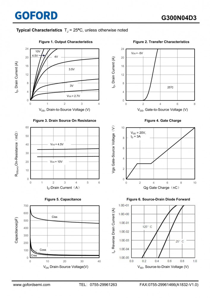 G300N04D3 datasheet page 4
