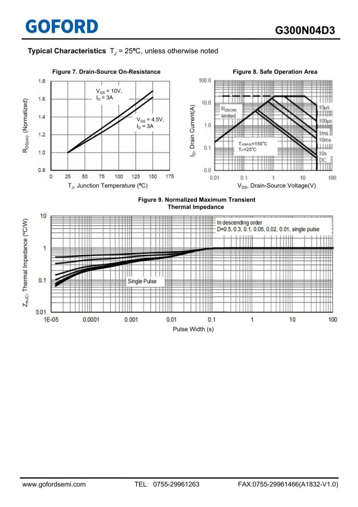 G300N04D3 datasheet page 5