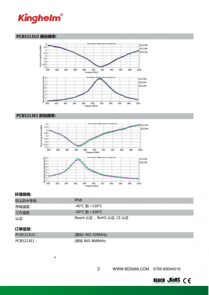 KH-RFID-PCB5213 technical document page 2