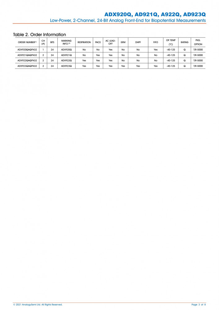 ADX922Q datasheet page 3