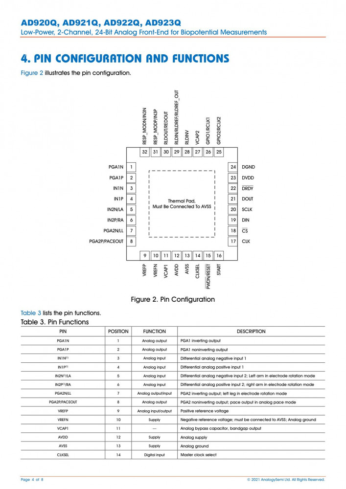 ADX922Q datasheet page 4