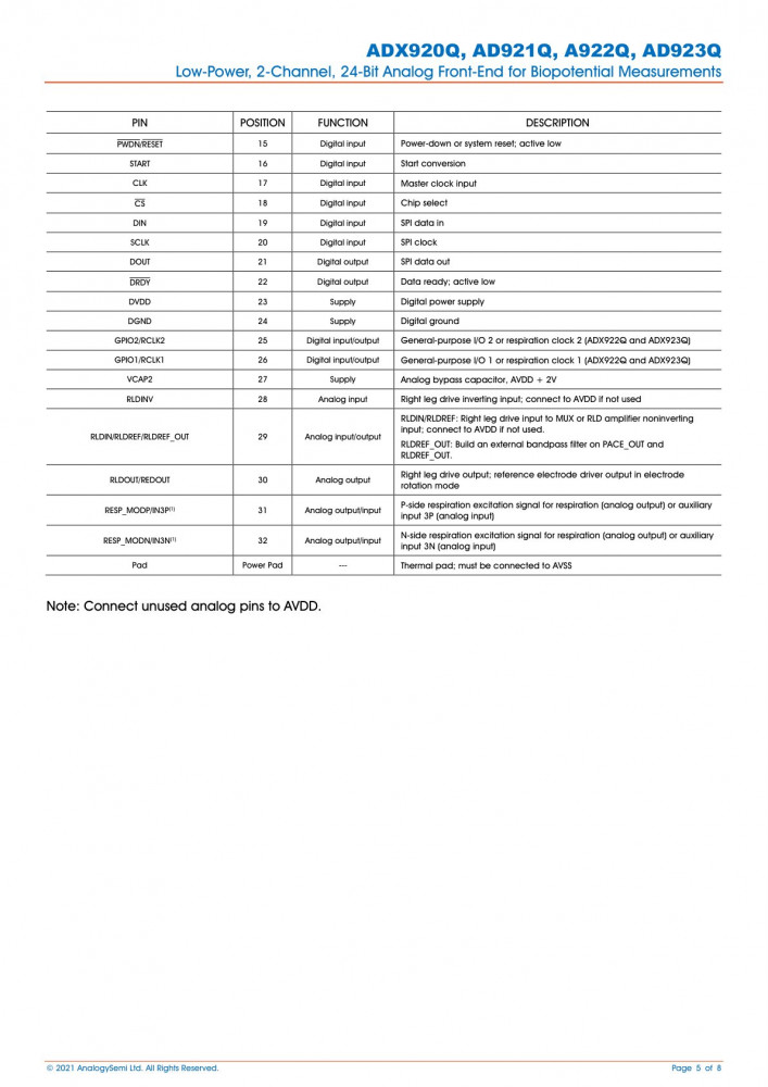 ADX922Q datasheet page 5
