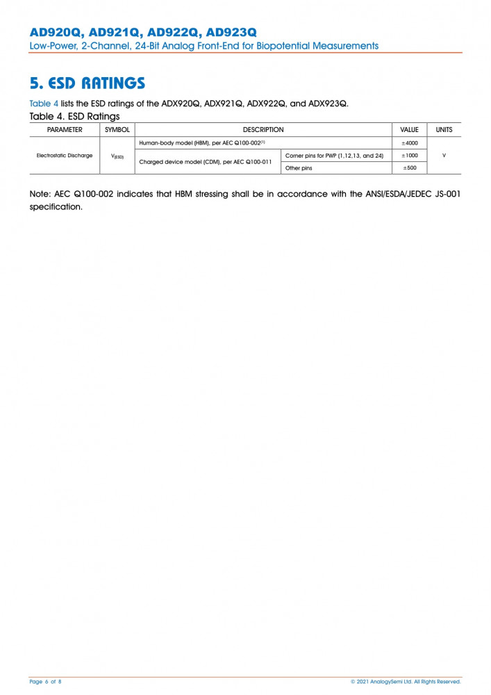 ADX922Q datasheet page 6
