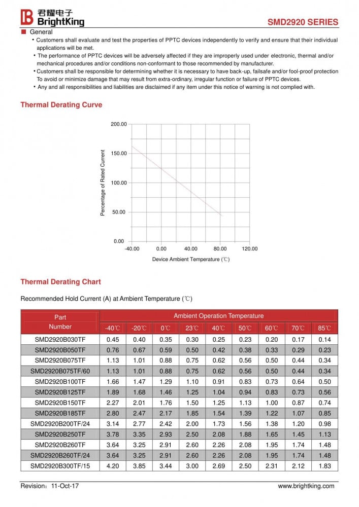 SMD2920B260TF datasheet page 3