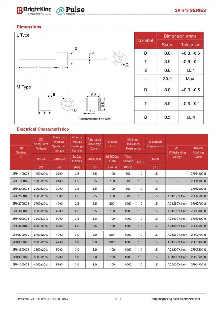 BrightKing GDT datasheet page 2
