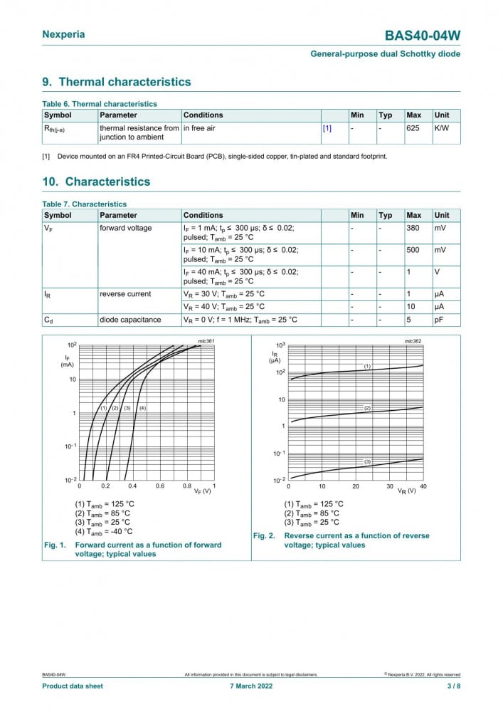 BAS40-04W datasheet page 3