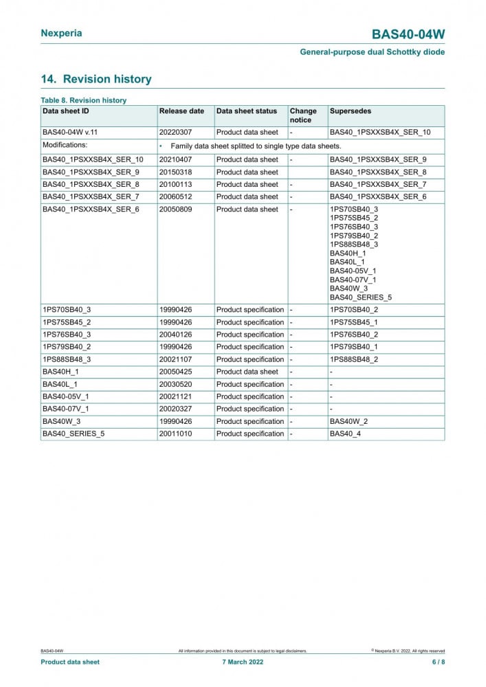 BAS40-04W datasheet page 6